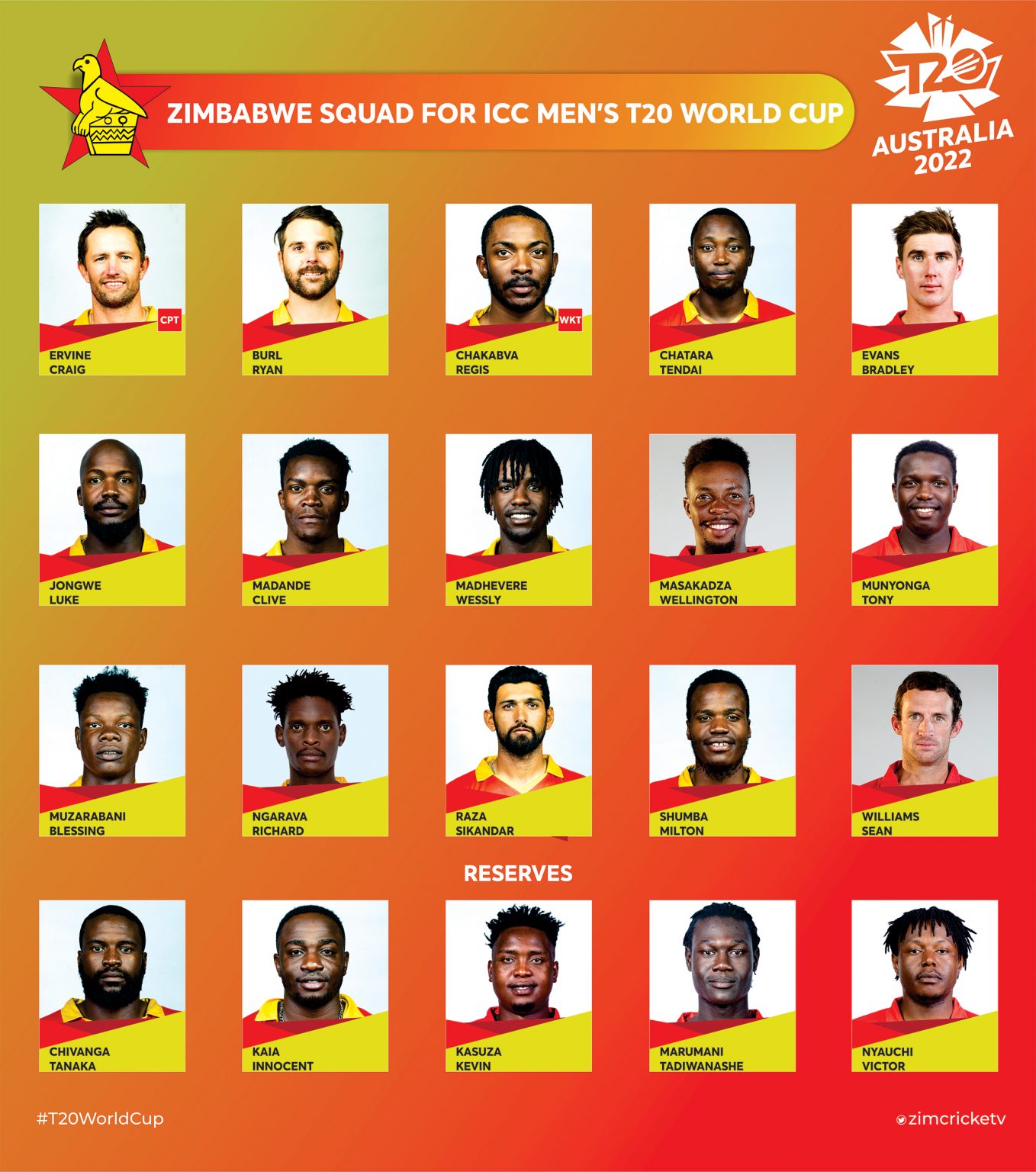 Zimbabwe Team Squad for T20 World Cup 2022 - Zim Team Squad for T20 WC 2022
